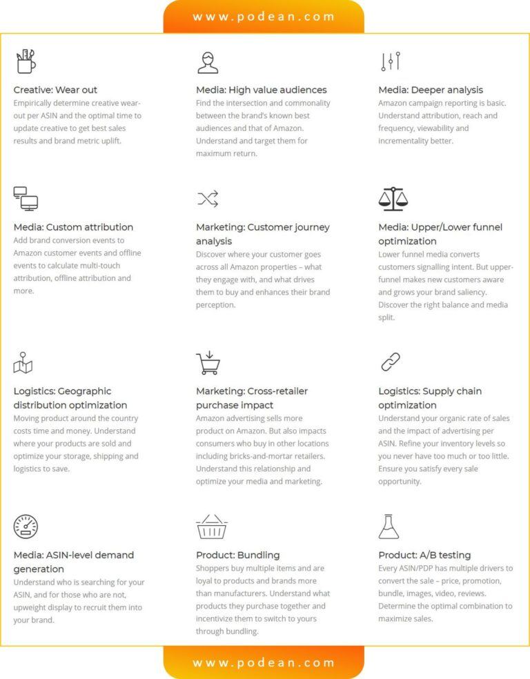 Amazon Explained: Amazon Marketing Cloud (AMC) - Podean - Global Amazon ...