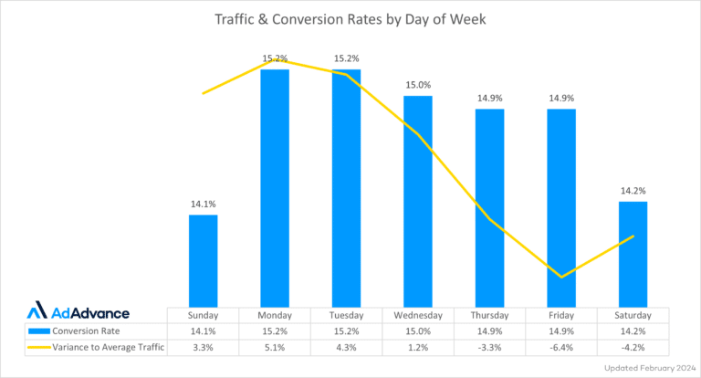 Amazon Sales Trends: Day of the Week Performance Analysis