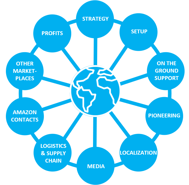 Podean Launches "Go Global" Sales Acceleration Program - Podean ...