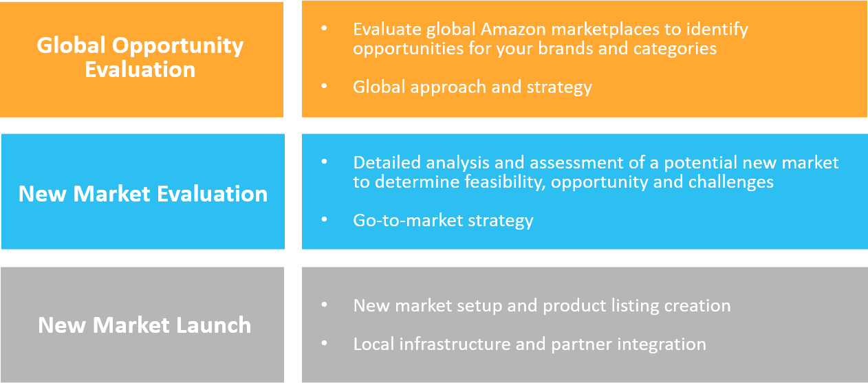 Podean Launches "Go Global" Sales Acceleration Program - Podean ...