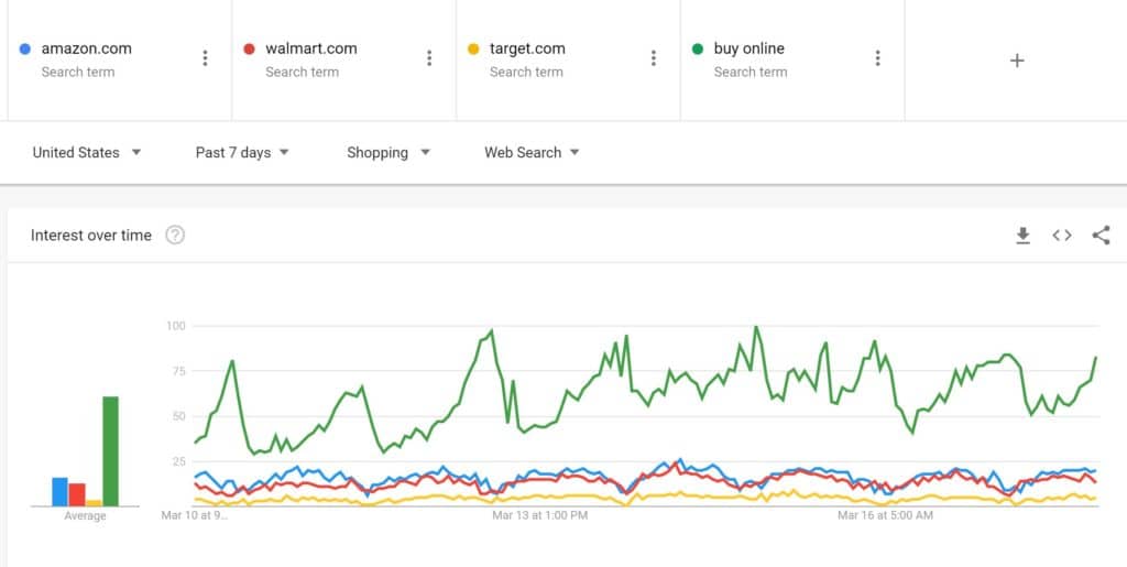 Our POV on Amazon during Covid-19 - Podean - Global Amazon and ...